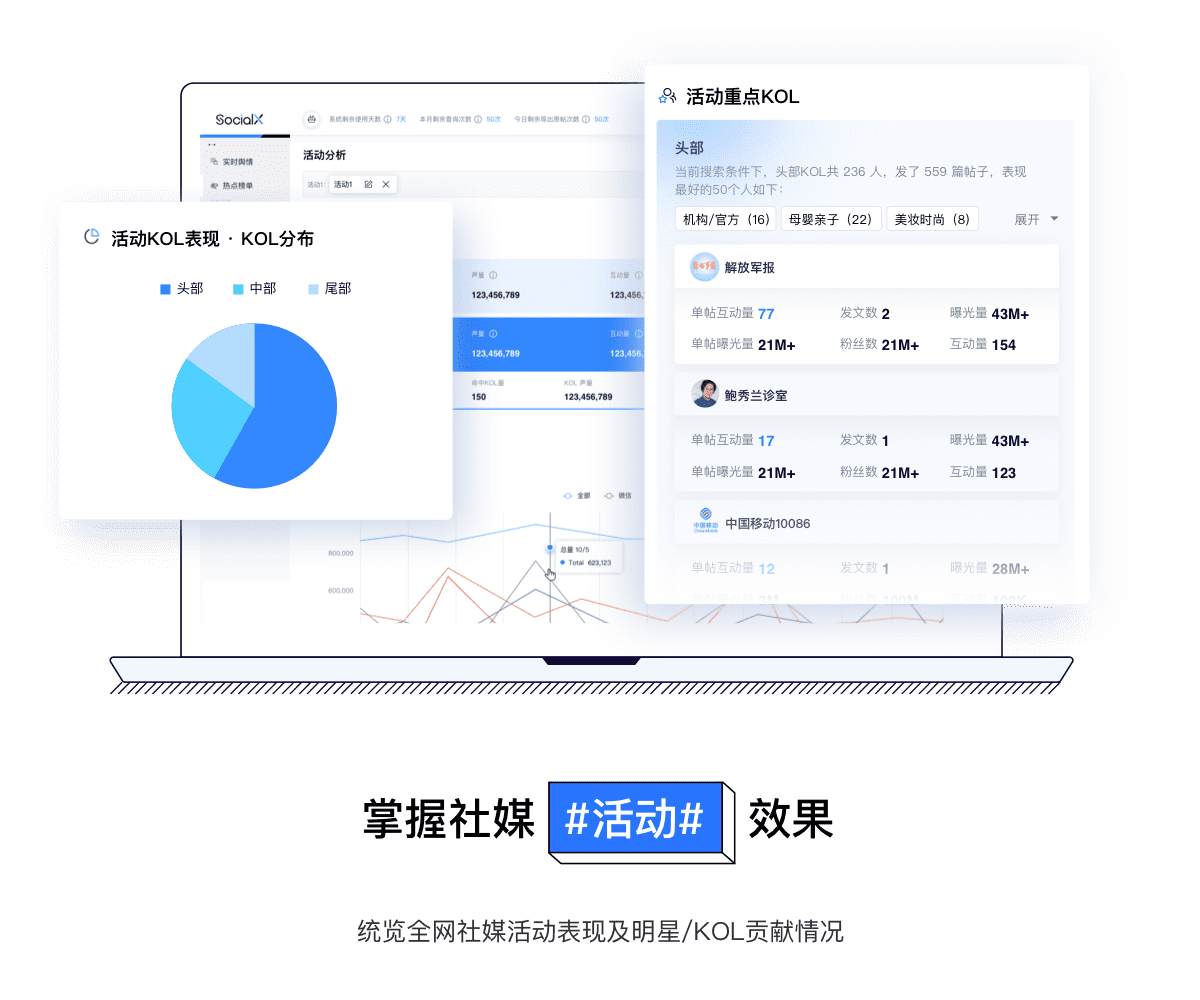 SocialX